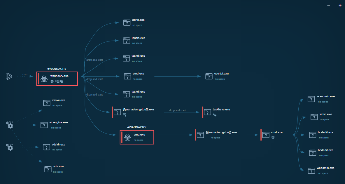 ¿Qué es un sandbox en ciberseguridad? ‣ Infotips