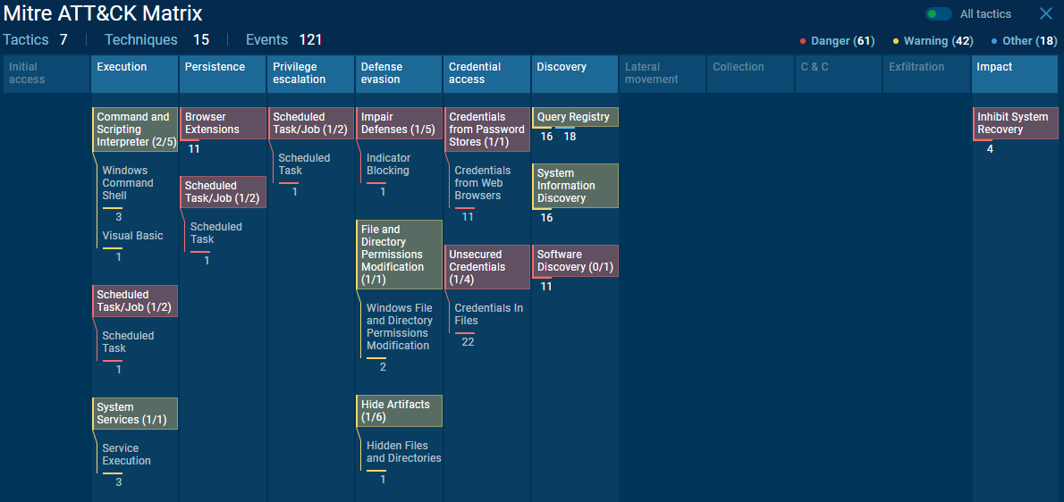 ¿Qué es un sandbox en ciberseguridad? ‣ Infotips